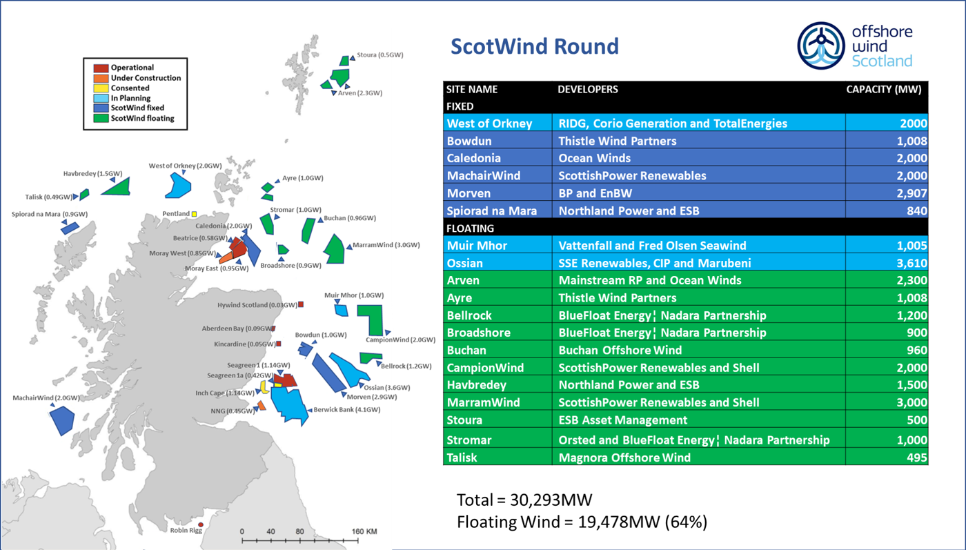 ScotWind leasing round sites and developers | Offshore Wind Scotland