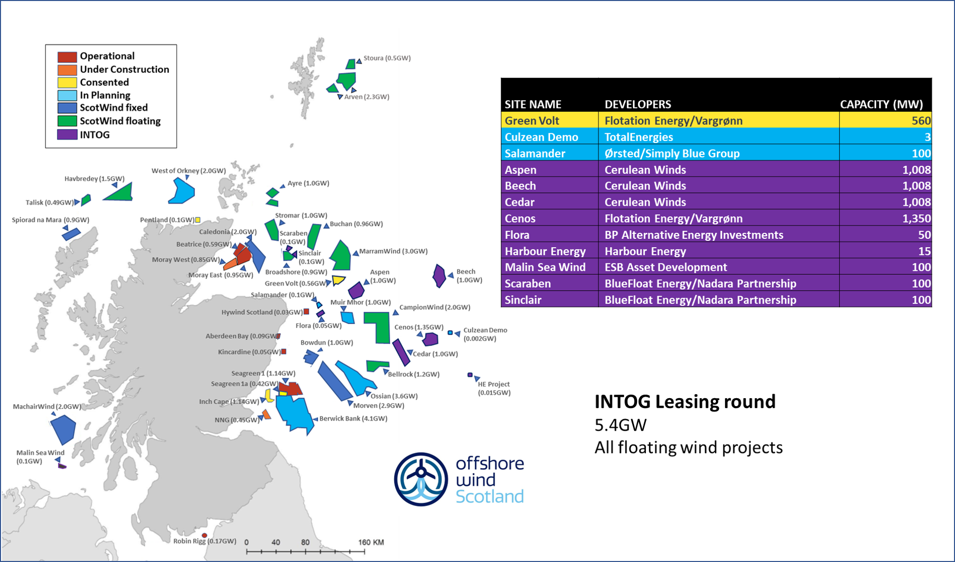 INTOG ¦ Innovation and Targeted Oil and Gas leasing round | Offshore ...