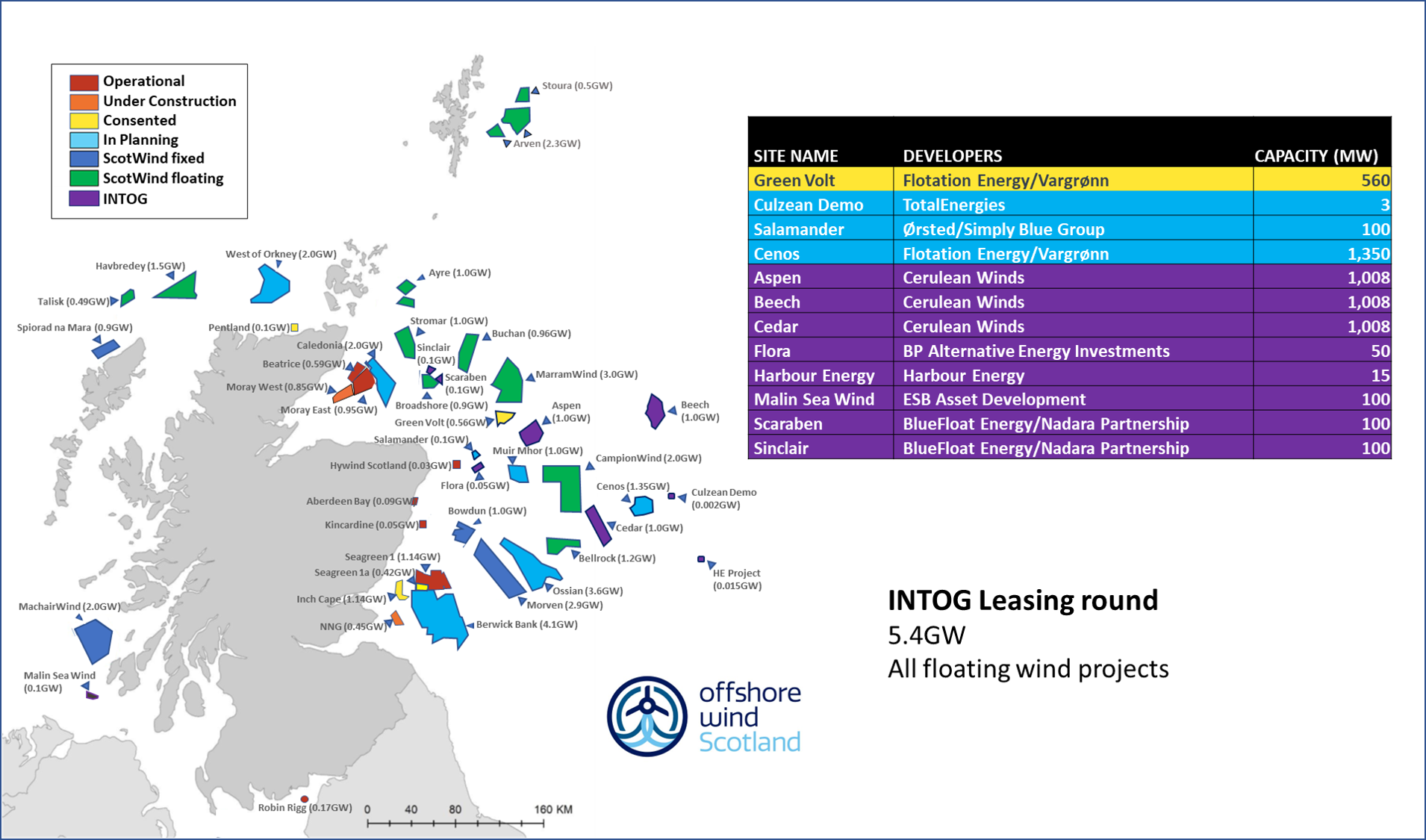 INTOG ¦ Innovation and Targeted Oil and Gas leasing round | Offshore ...