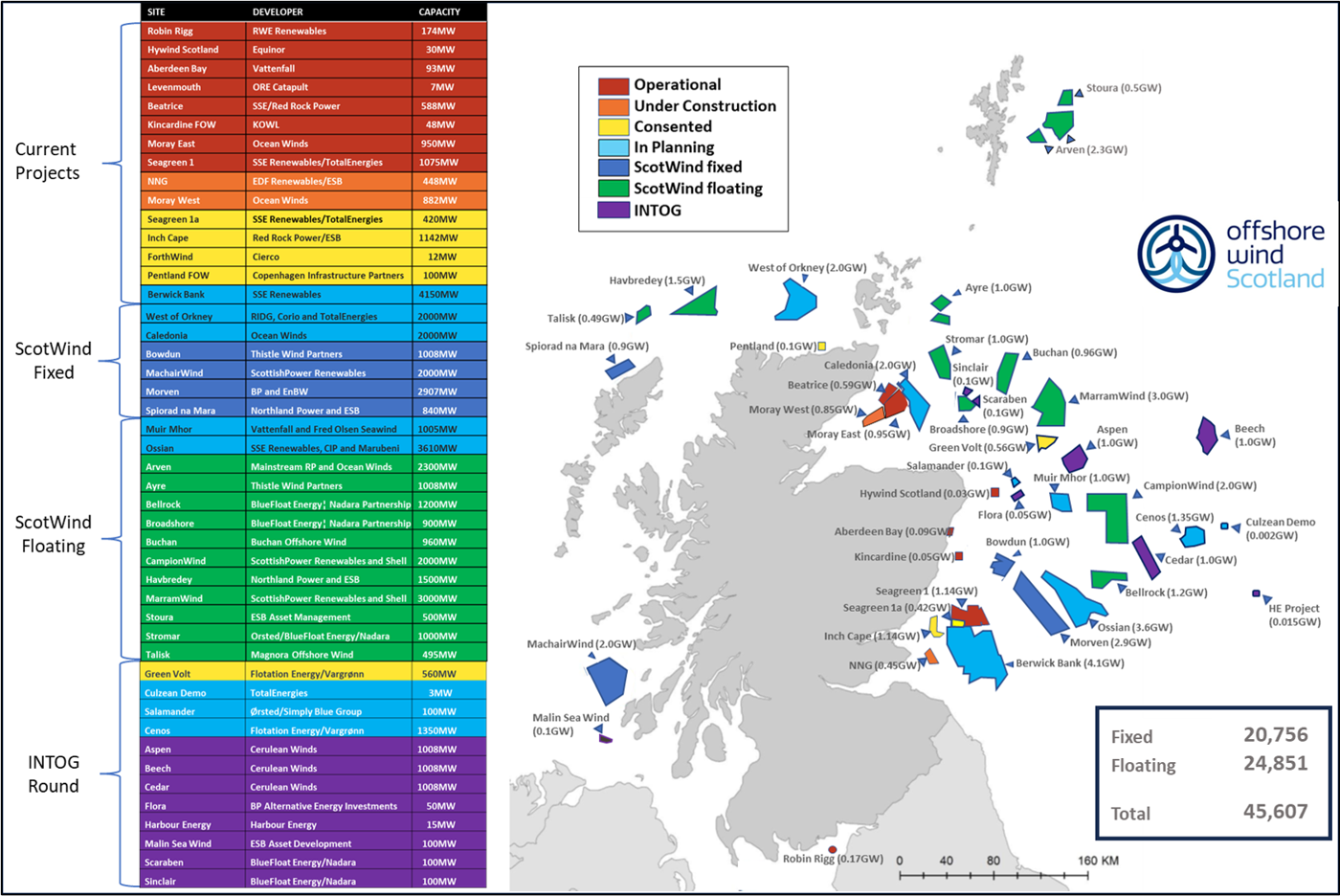 The market in Scotland | Offshore Wind Scotland | Offshore Wind Scotland