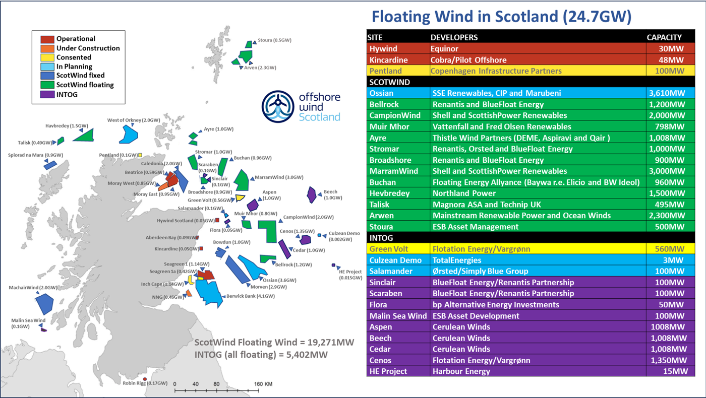 Floating wind projects in Scotland | Offshore Wind Scotland